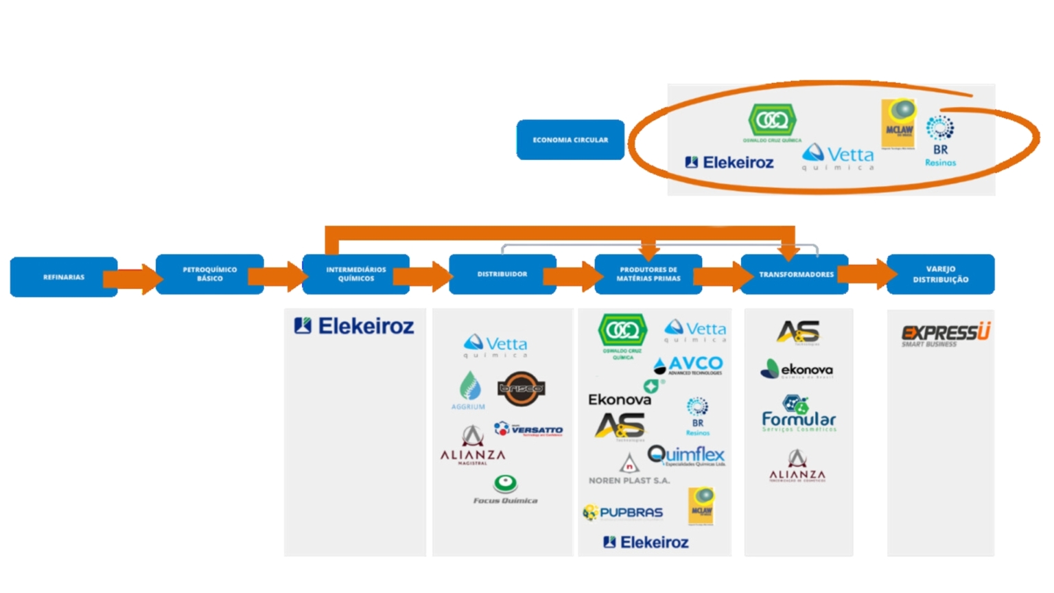 Grupo OCQ na Cadeia Produtiva Química - Grupo OCQ